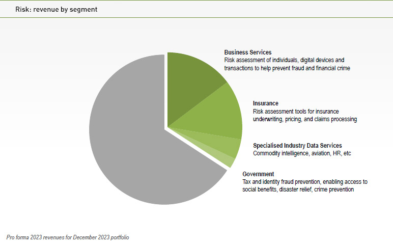 Risk – RELX - Information-based analytics and decision tools